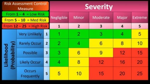 Risk Assessment Matrix - Health & Saftey - Facility School
